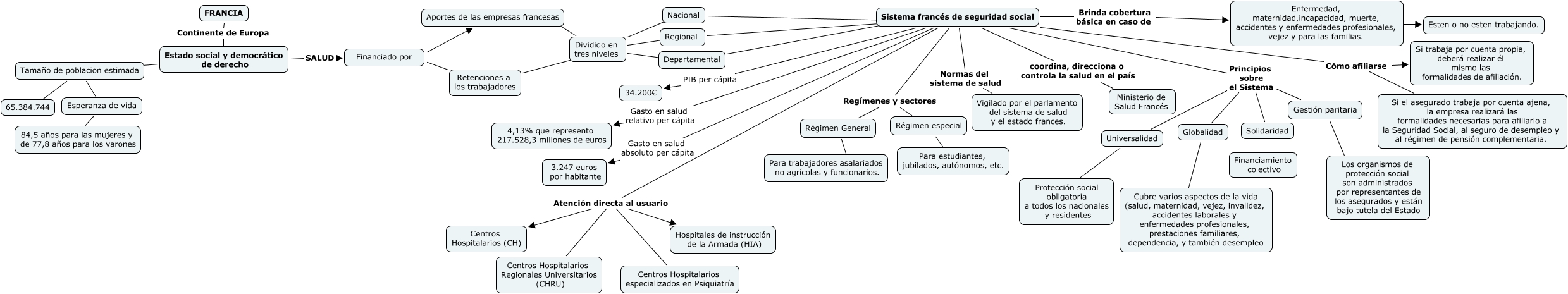 Sistema francés de seguridad social