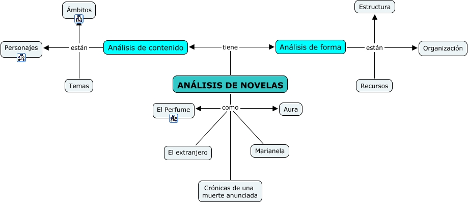 ANÁLISIS DE NOVELA