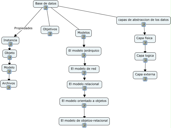 base de datos