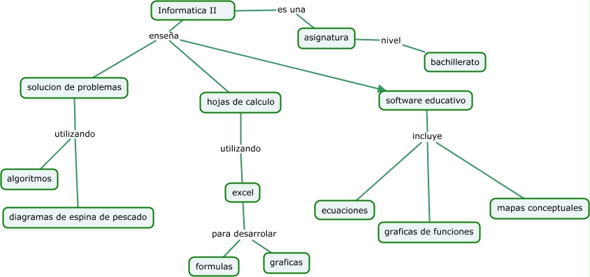informatica - concepto de informatica