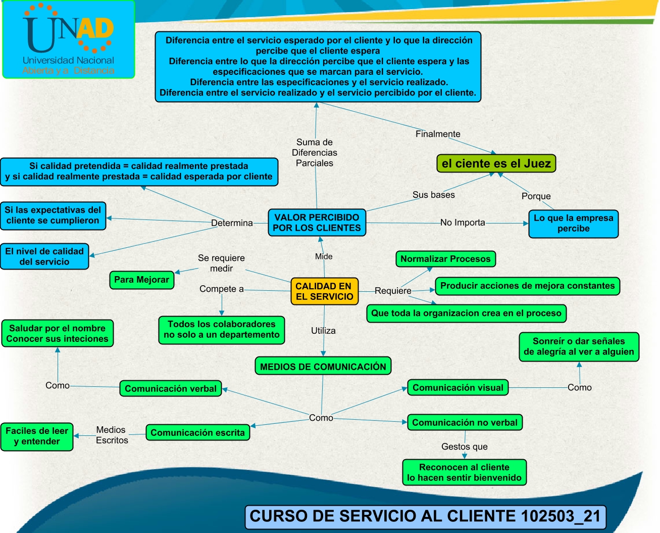 Servicio al cliente - Tematicas Curso Prospectiva Tecnologica