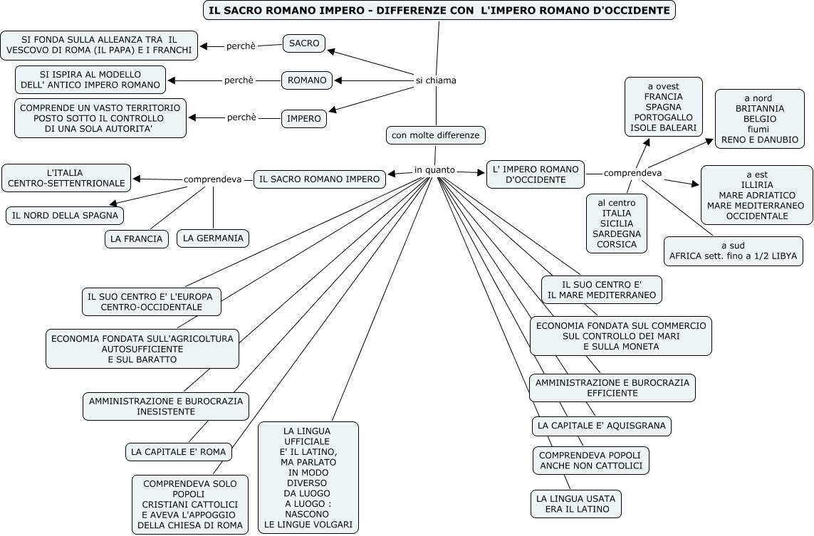 SACRO ROMANO IMPERO -DIFFERENZE SIMILITUDINI
