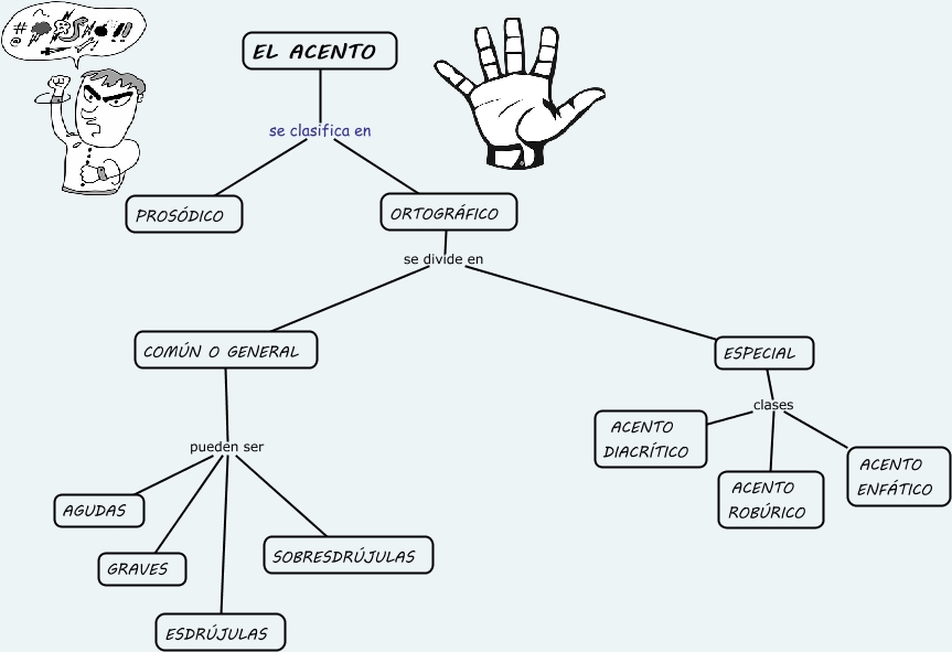 el acento