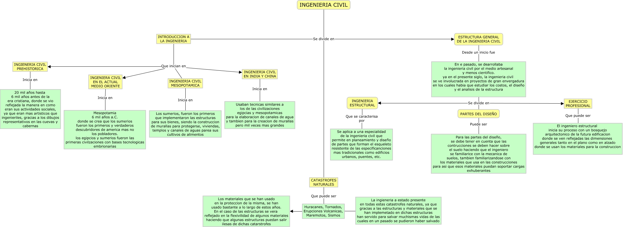 Ingenieria Civil