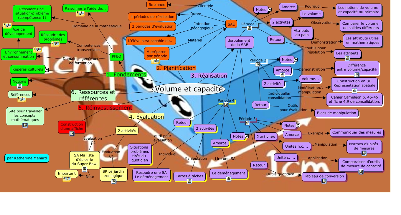 Final de Volume et capacité