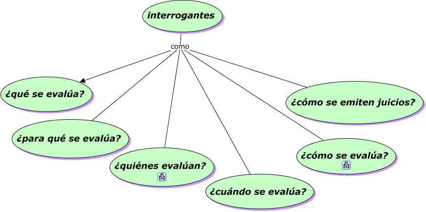 interrogantes