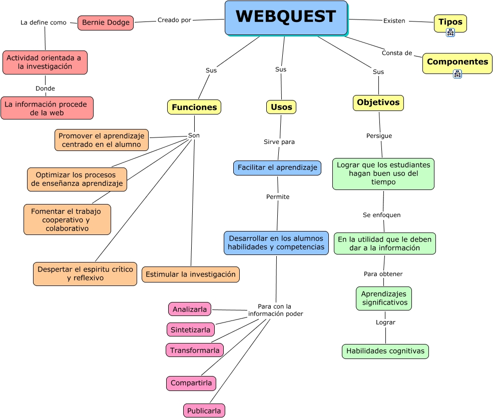 WebQuest