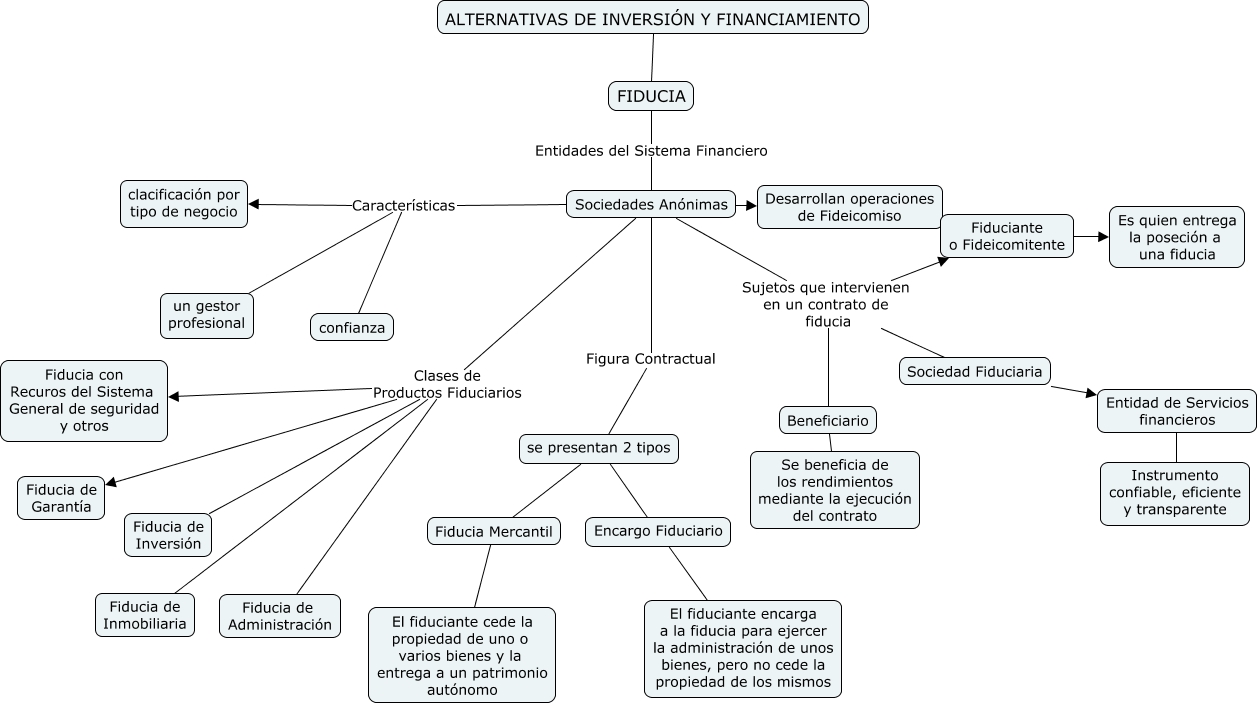 FIDUCIA