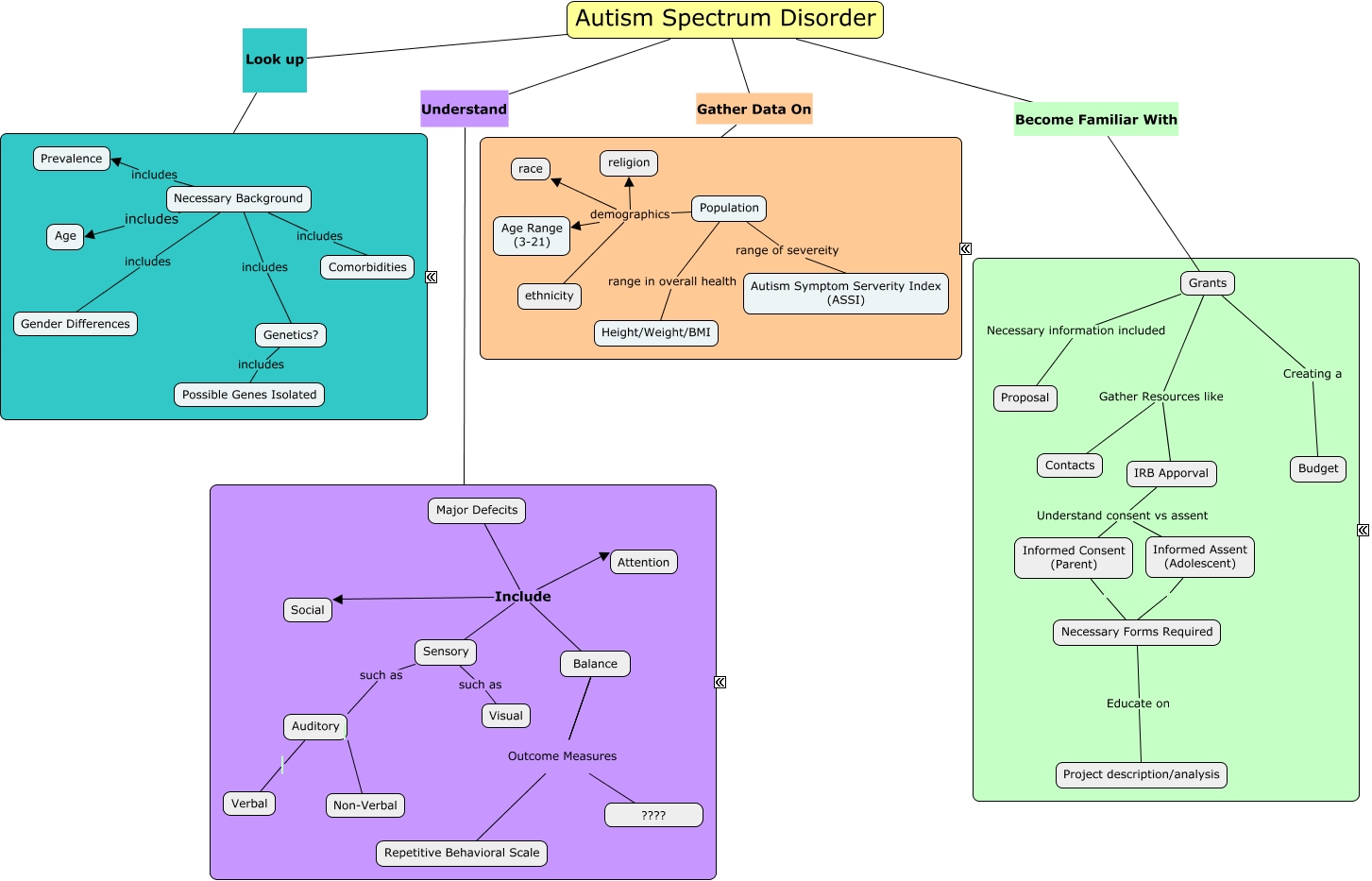 Autism Spectrum Disorder.cmap