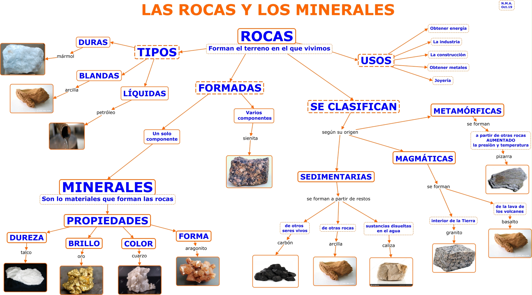 Las rocas y los minerales