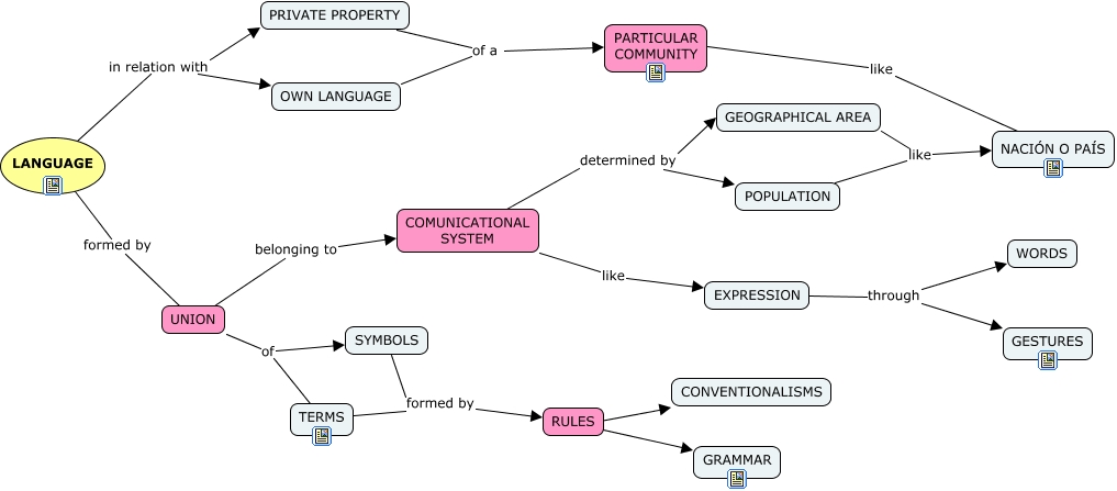LANGUAGE