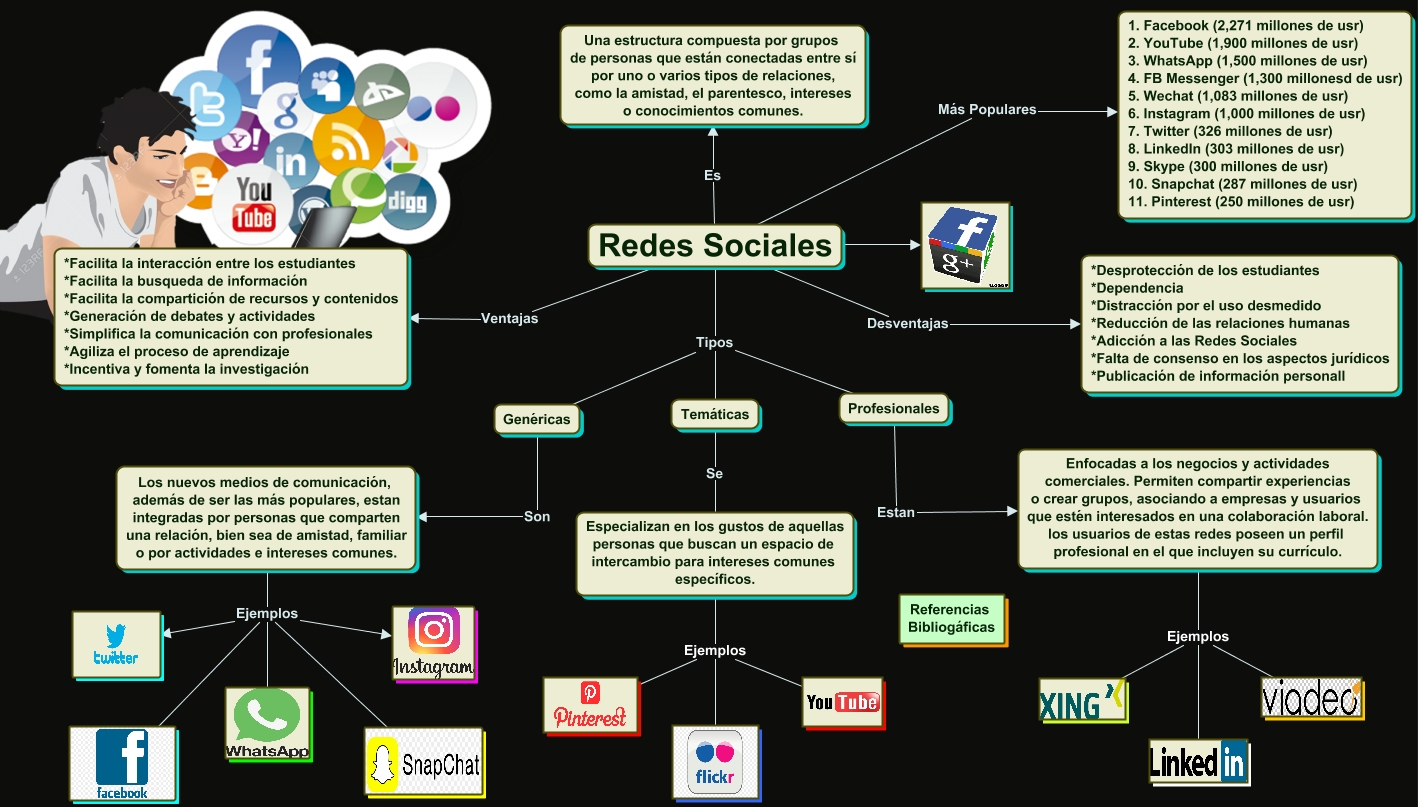 Redes sociales