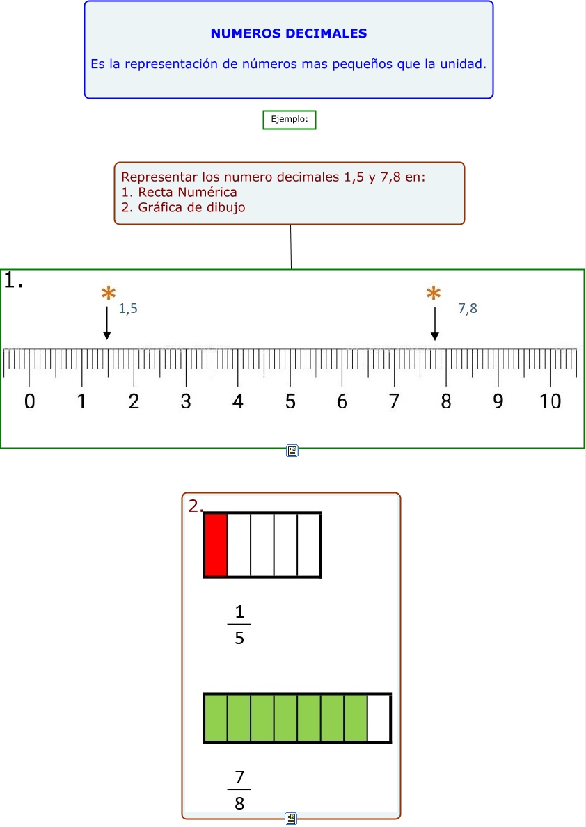 NUMEROS DECIMALES