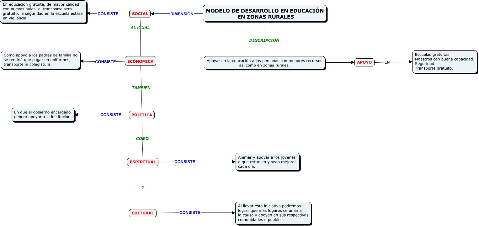 Desarrollo en educación en zonas rurales