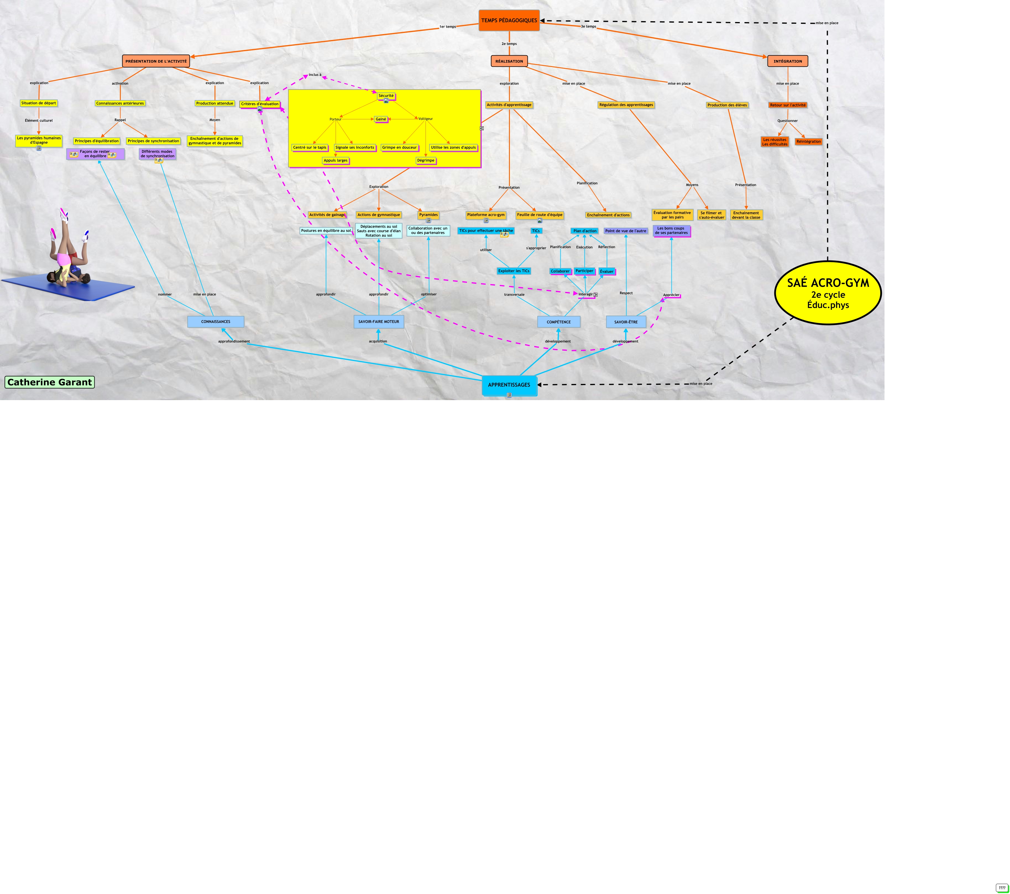 Garant_C_SAE_Acrogym