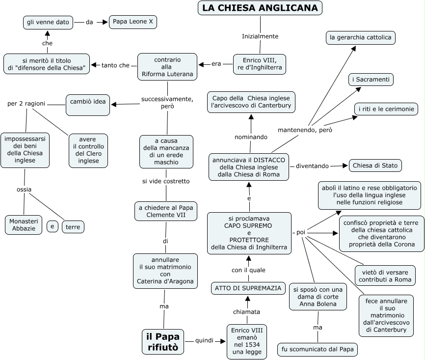 ENRICO VIII ELA CHIESA ANGLICANA
