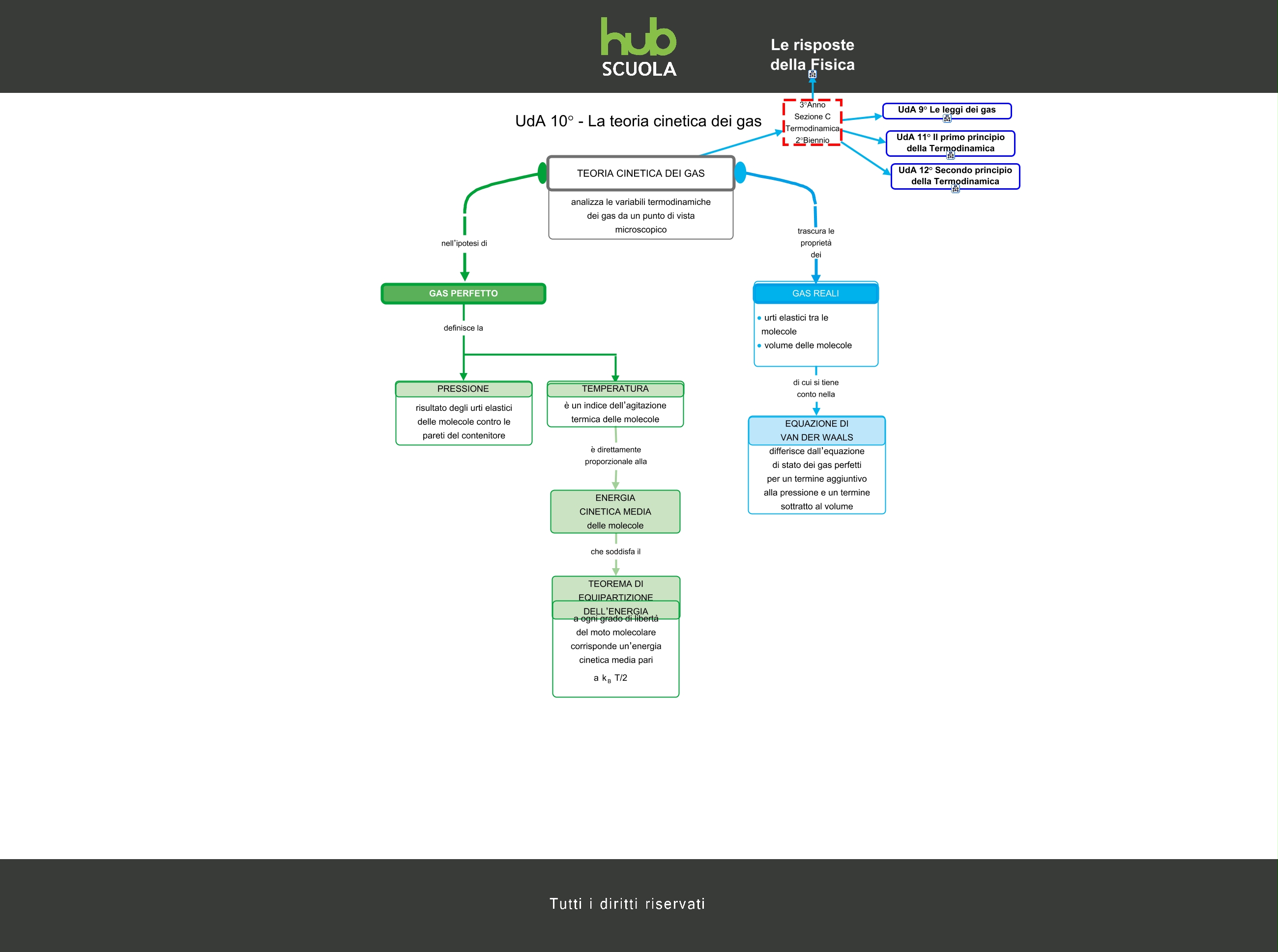 caforio_fisica_3_map_u10.cmap