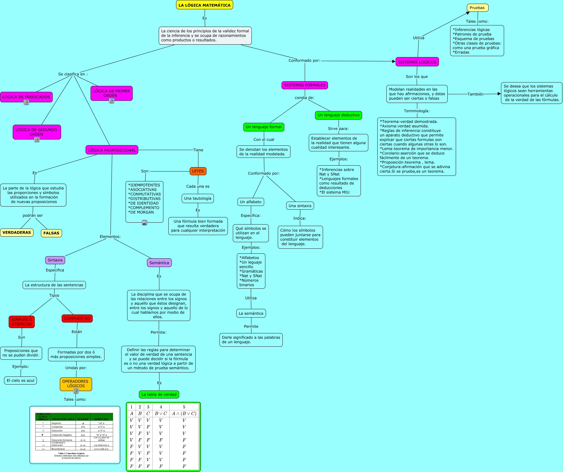 LÓGICA MATEMÁTICA - Qué es lógica matemática