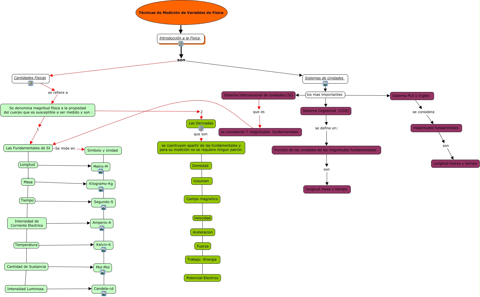 fisica sistema de unidades