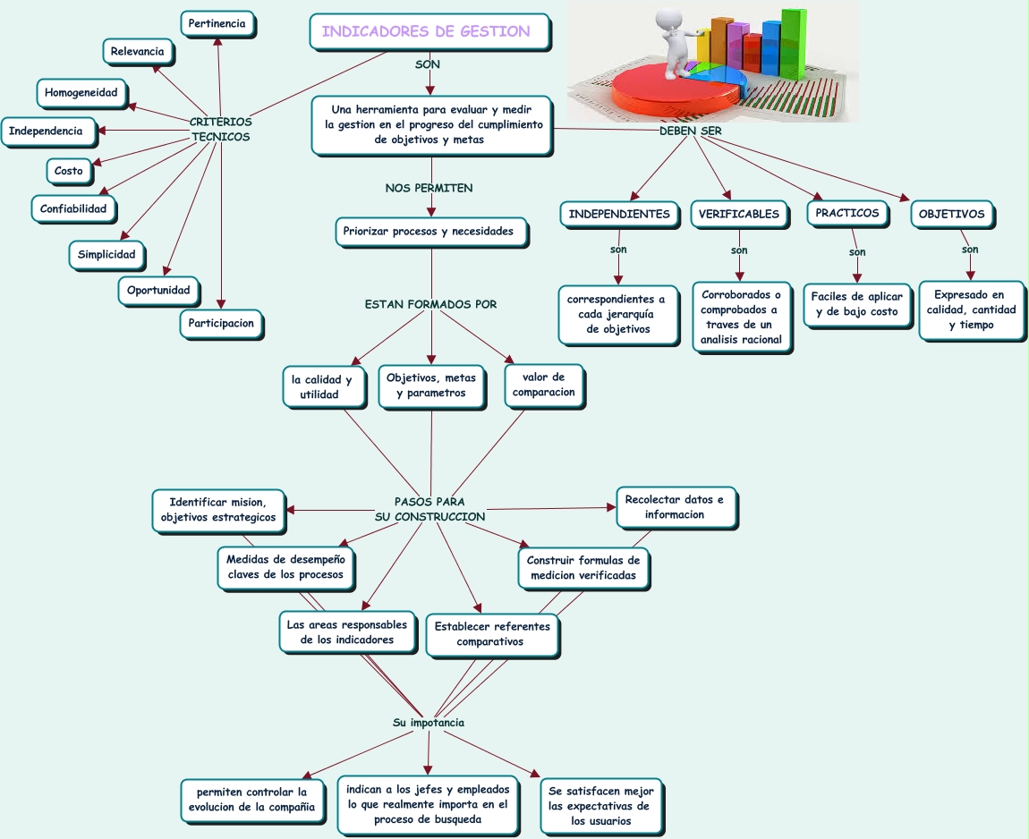 INDICADORES DE GESTION