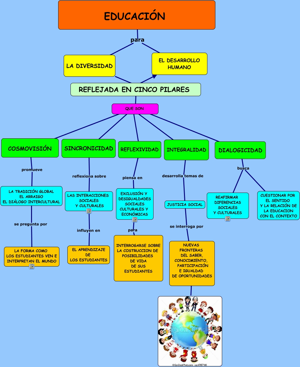 MAPA EDUCACION