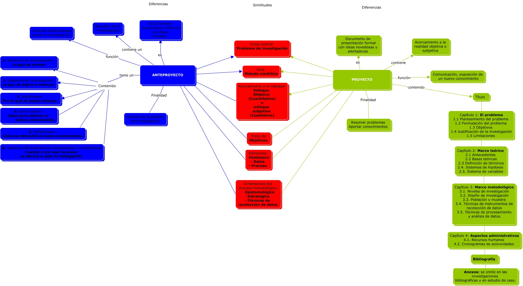 Proyecto de investigación