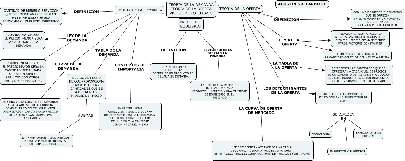 MAPA DE ECONOMIA