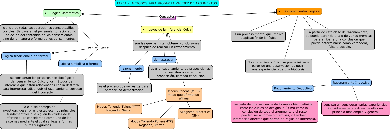 mapa logica