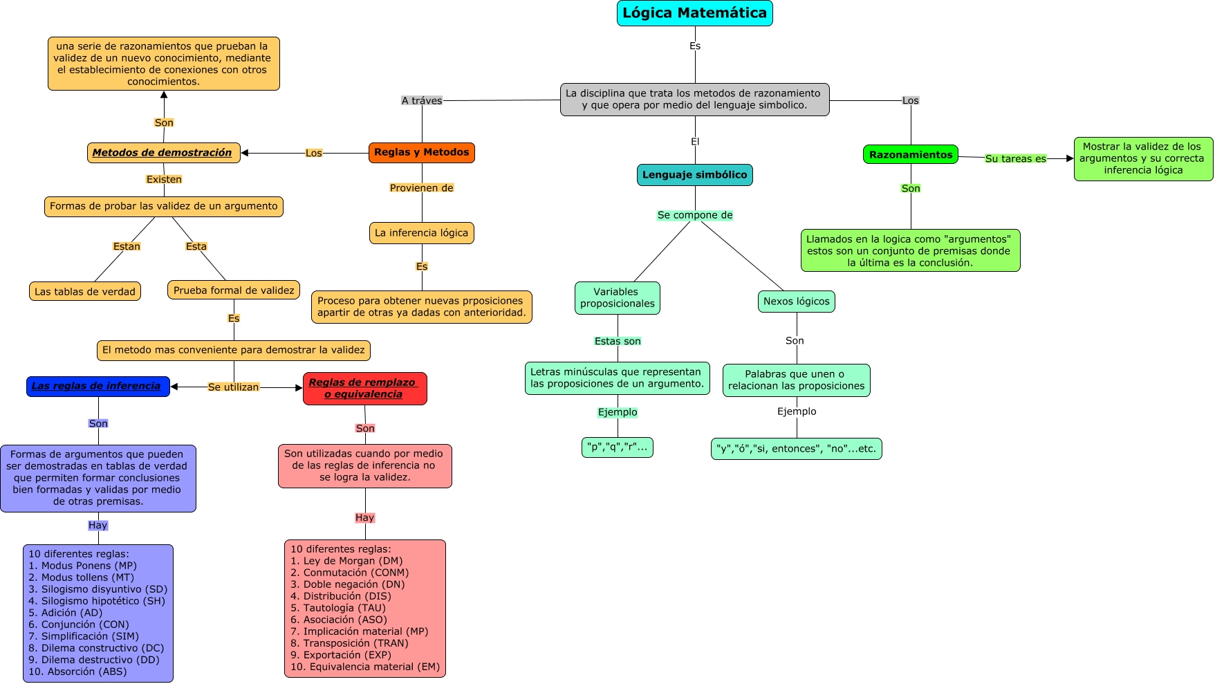 Lógica Matemática