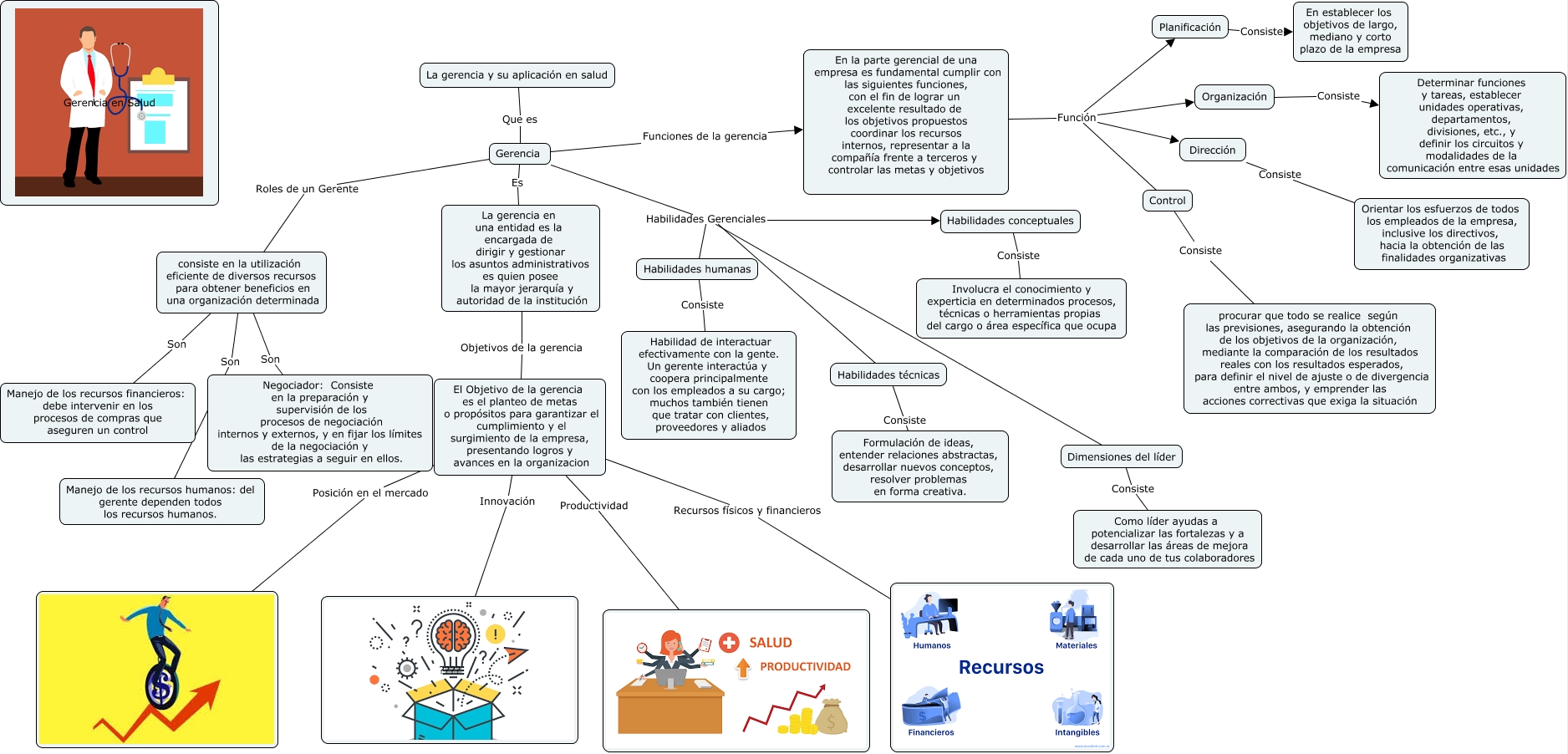 La Gerencia y su Aplicacion en Salud