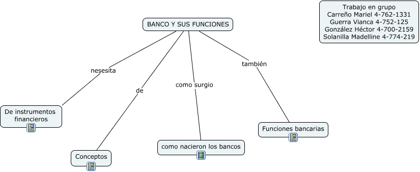 banco