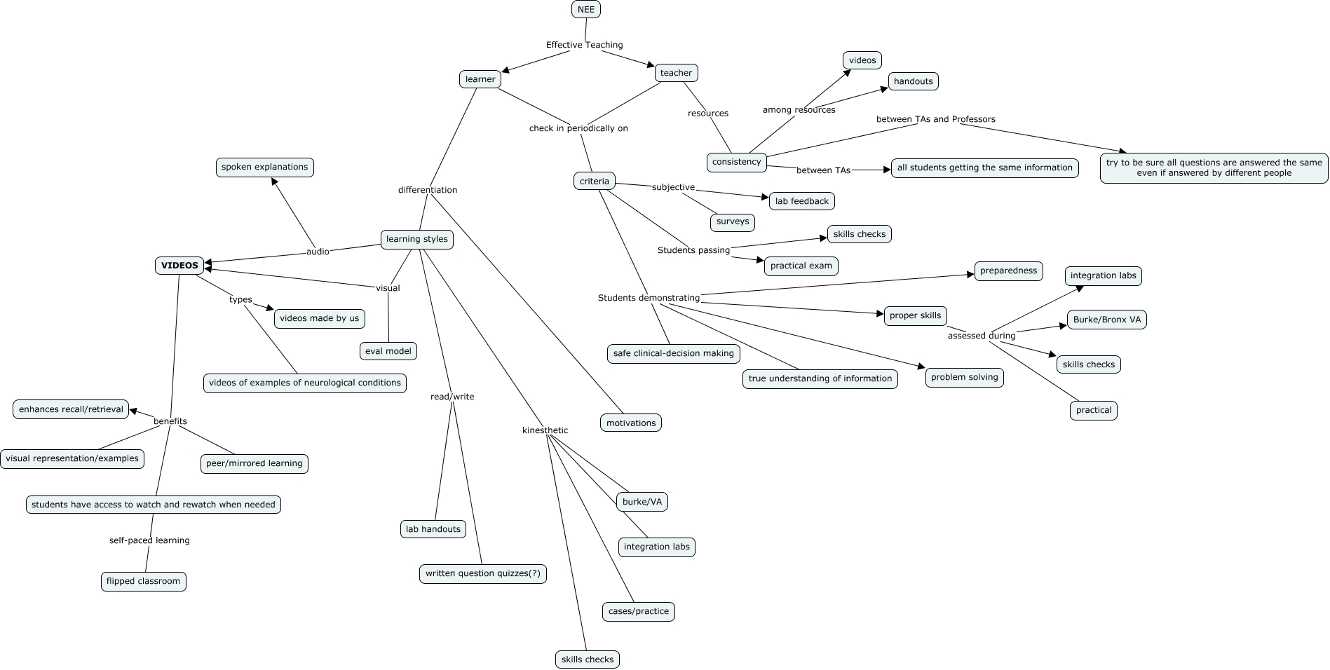 NEE - How to provide effective teaching?