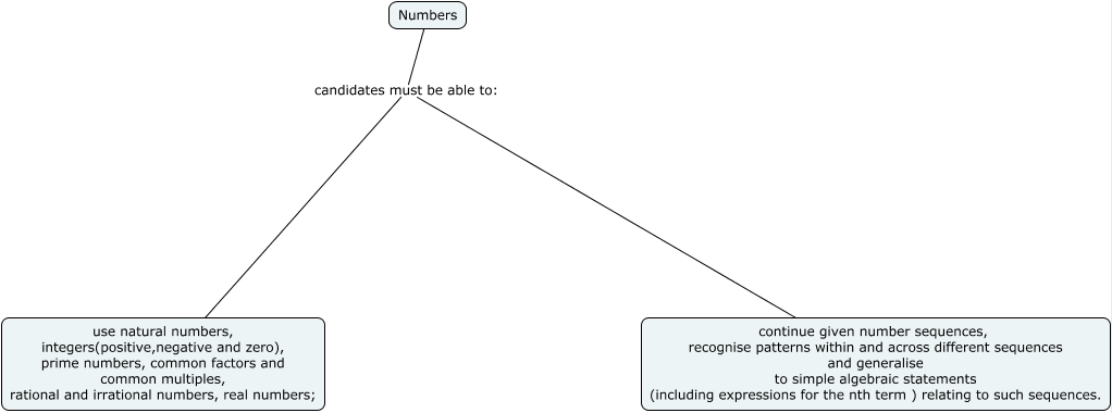 Number - What are we going to learn about numbers?