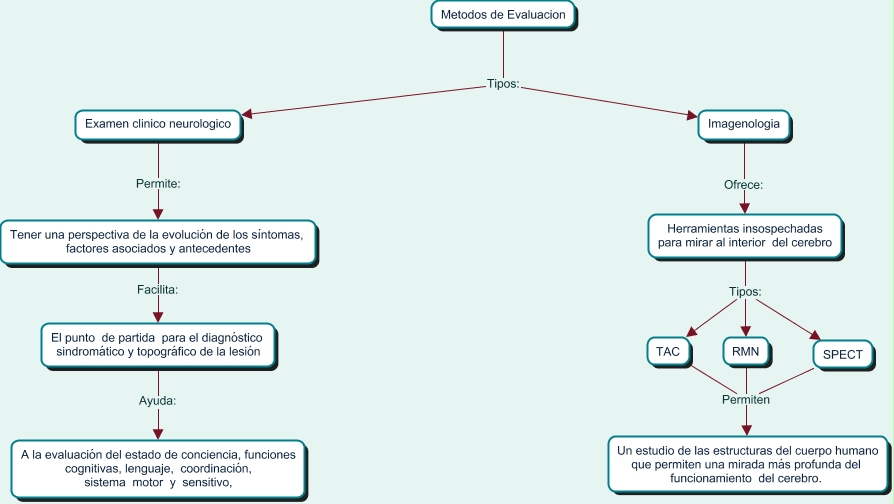 Primer mapa de quinto apartado