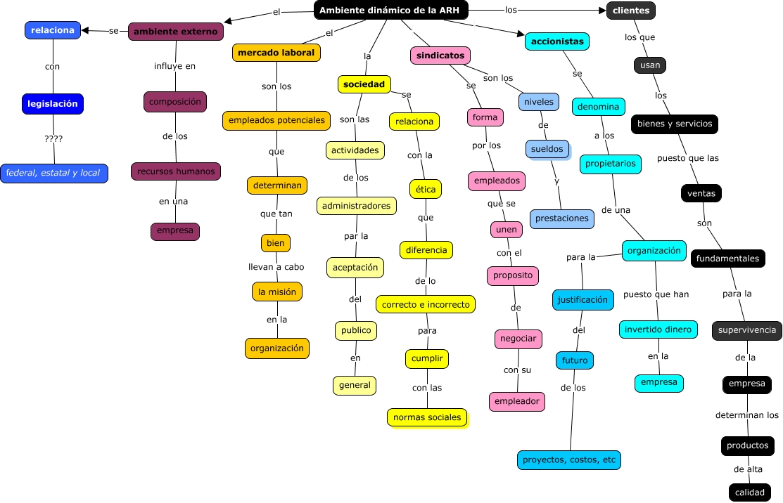 Ambiente dinamico de ARH (1).cmap