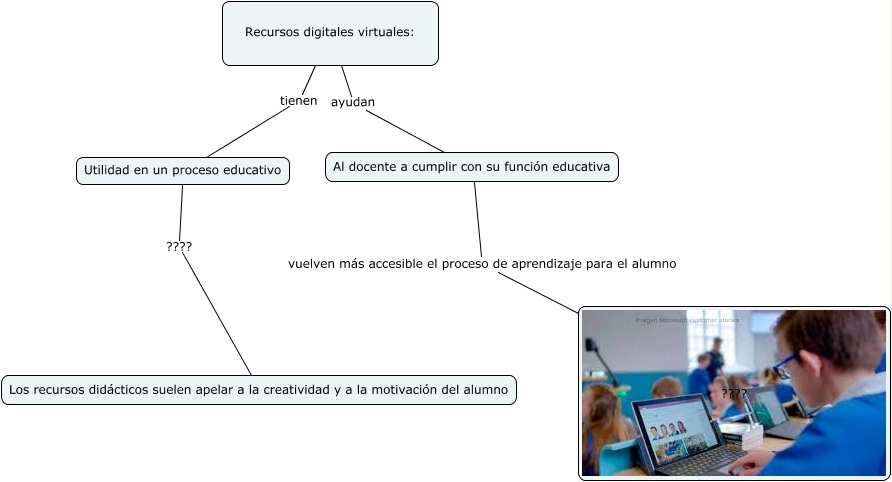 RECURSOS DIGITALES