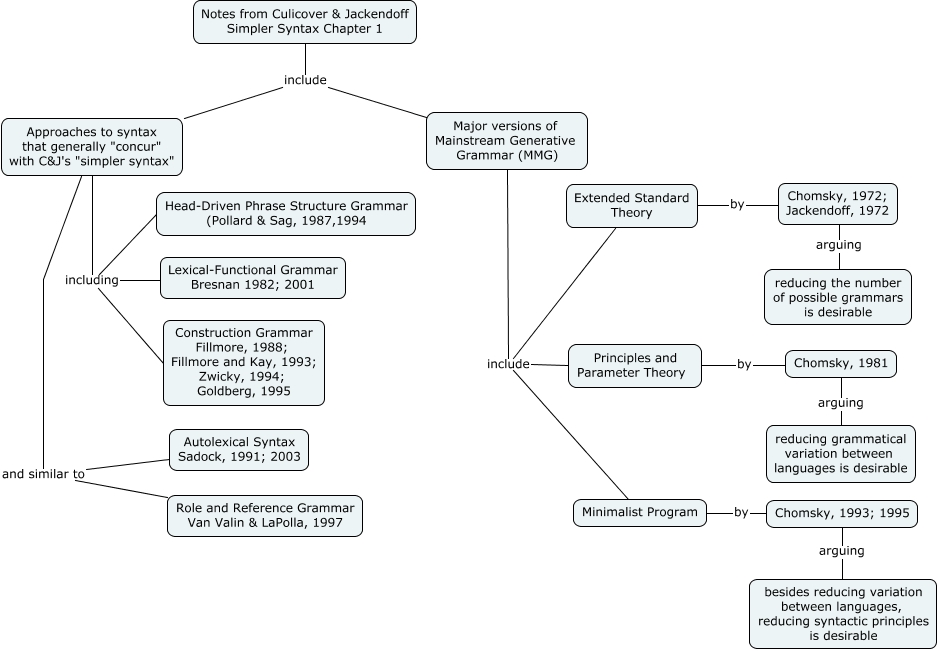 Simpler Syntax - 1