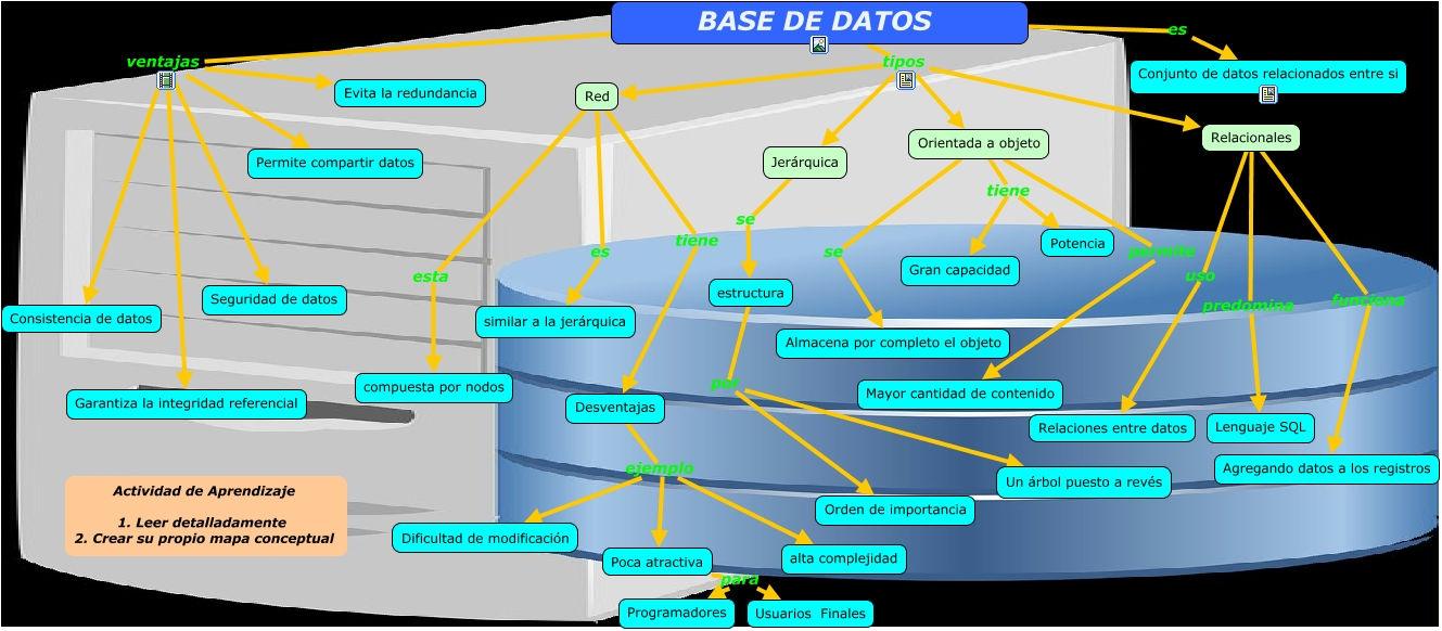 BASE DE DATOS - Tipos de Base de datos