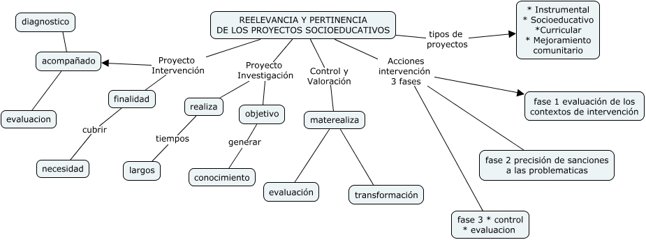 REELEVANCIA Y PERTINENCIA DE LOS PROYECTOS