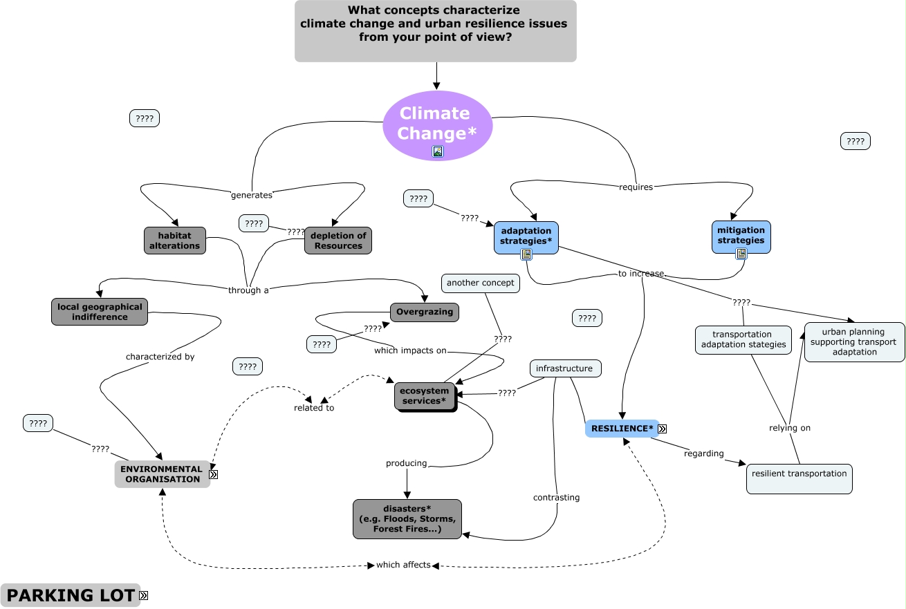 IN-CLIMATE-DRAFT_POCS_G01 - What concepts characterise climate change ...