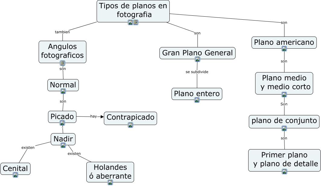 Tipos de tomas y angulos fotograficos