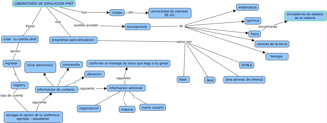 mapa conceptual 1