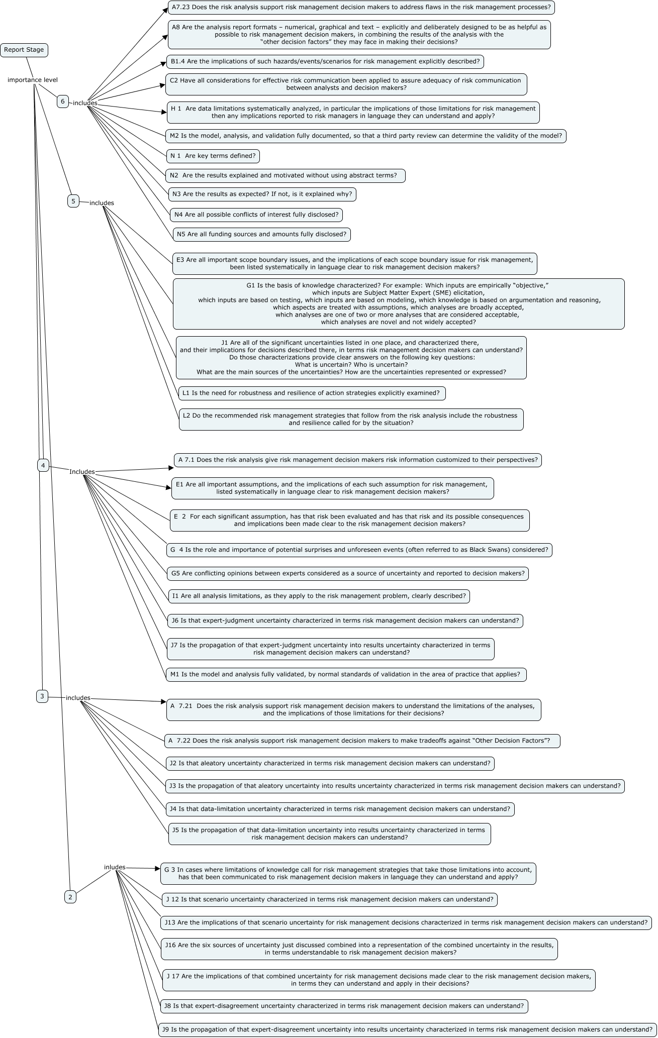 Report stage questions