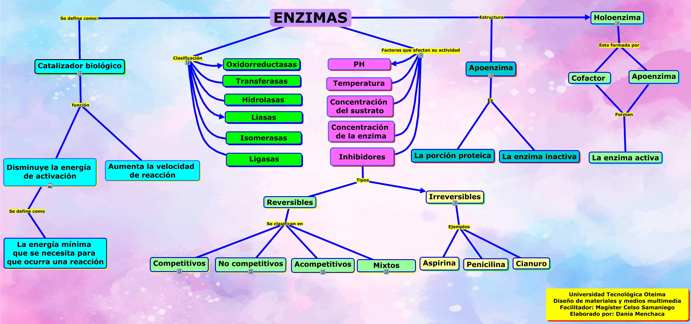 Enzimas