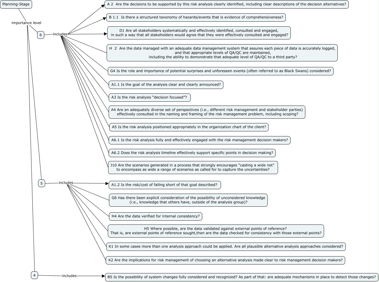 Planning stage questions