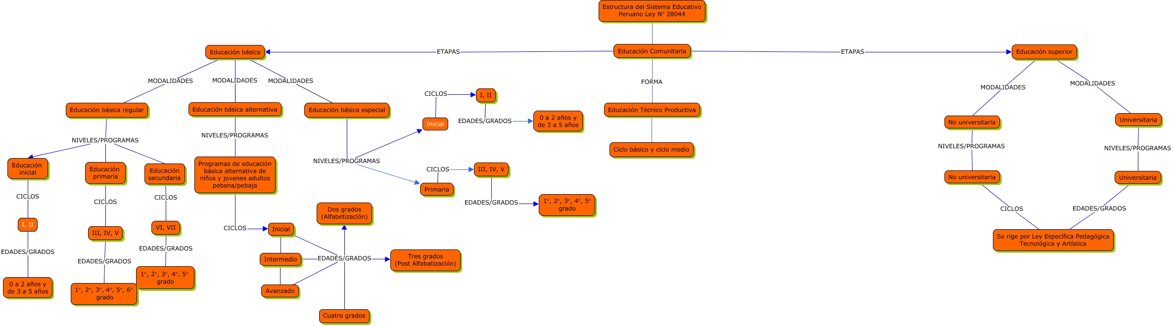Mapa Conceptual