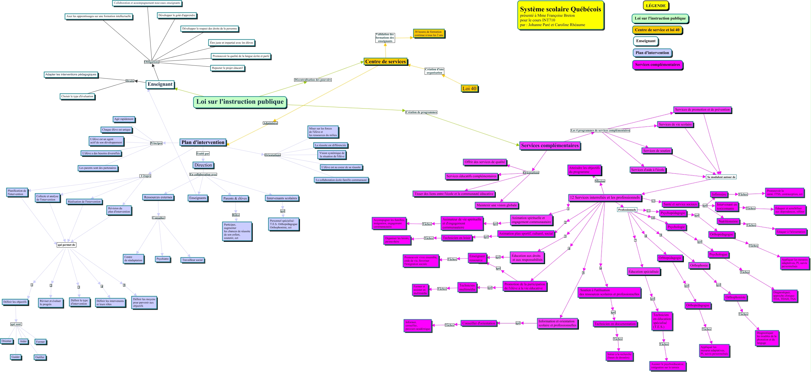parej,rheaumec-tp3-int710