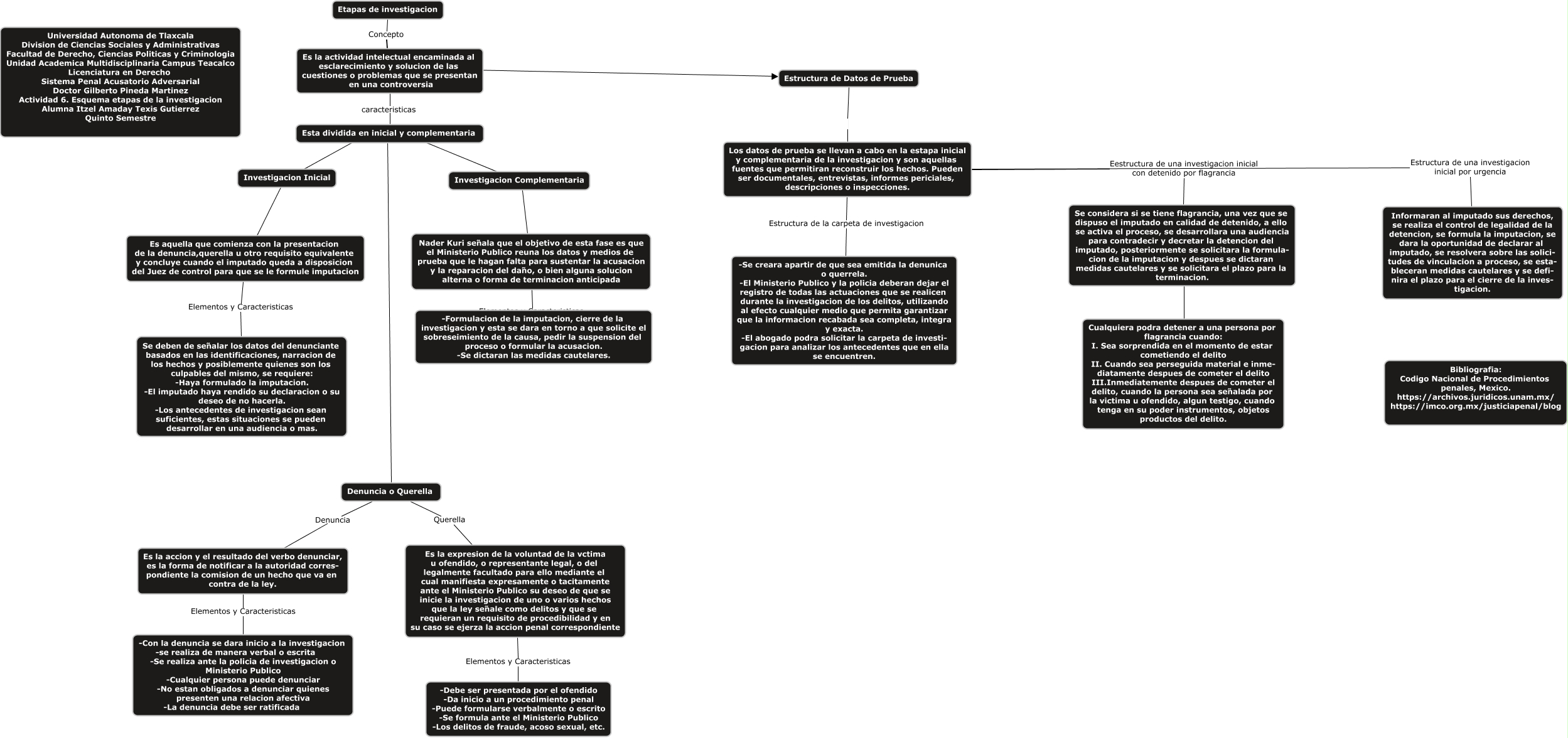 etapas de investigacion