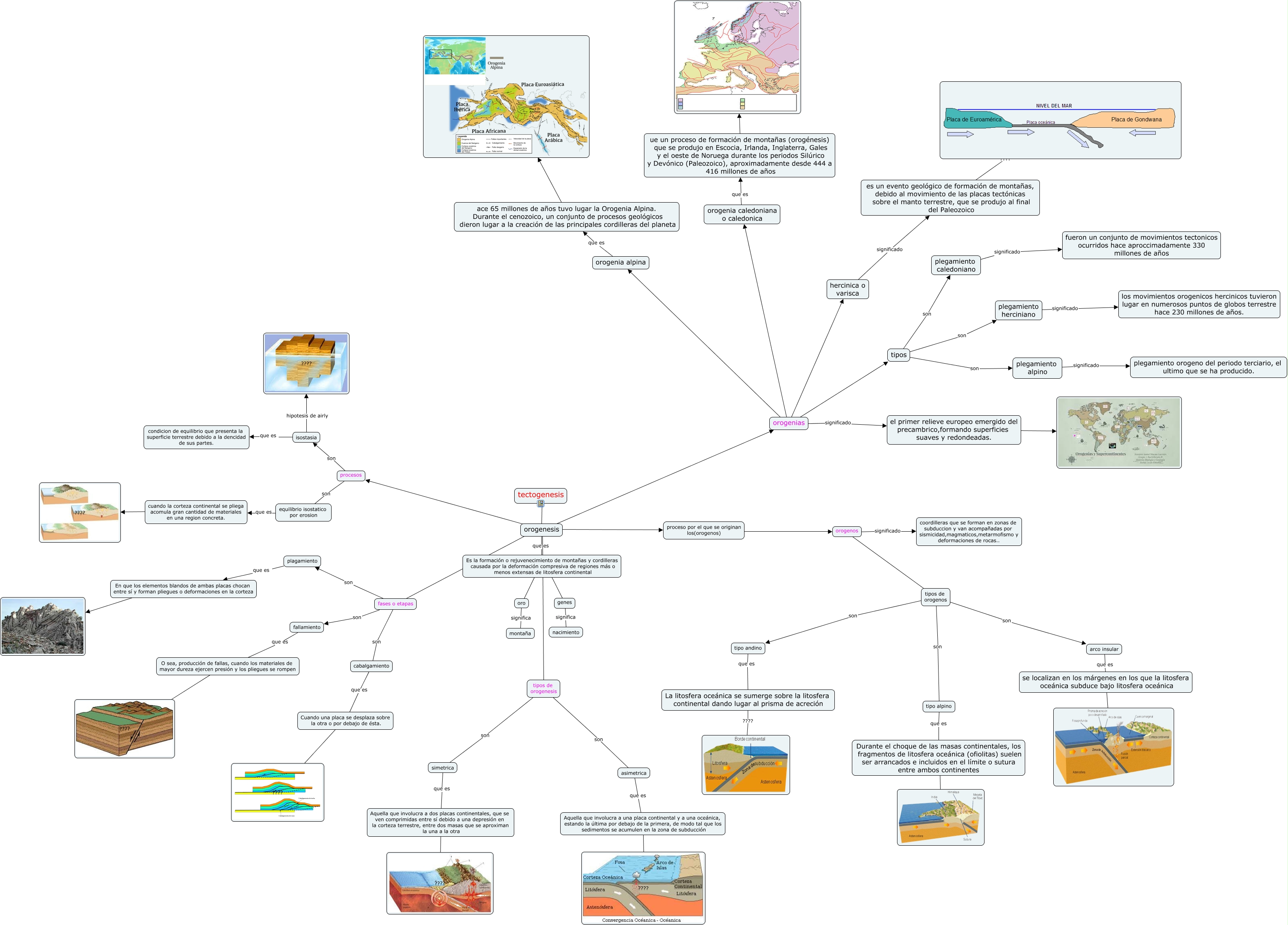 trabajo de geologia , mapa 2