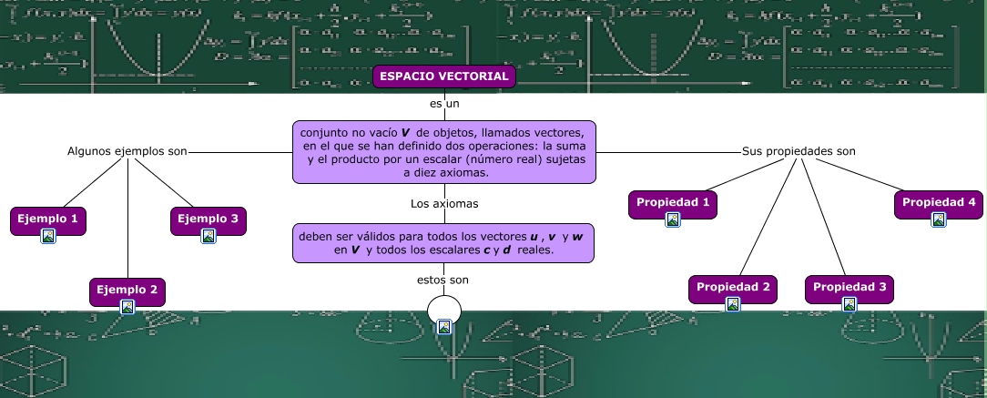 Espacio Vectorial
